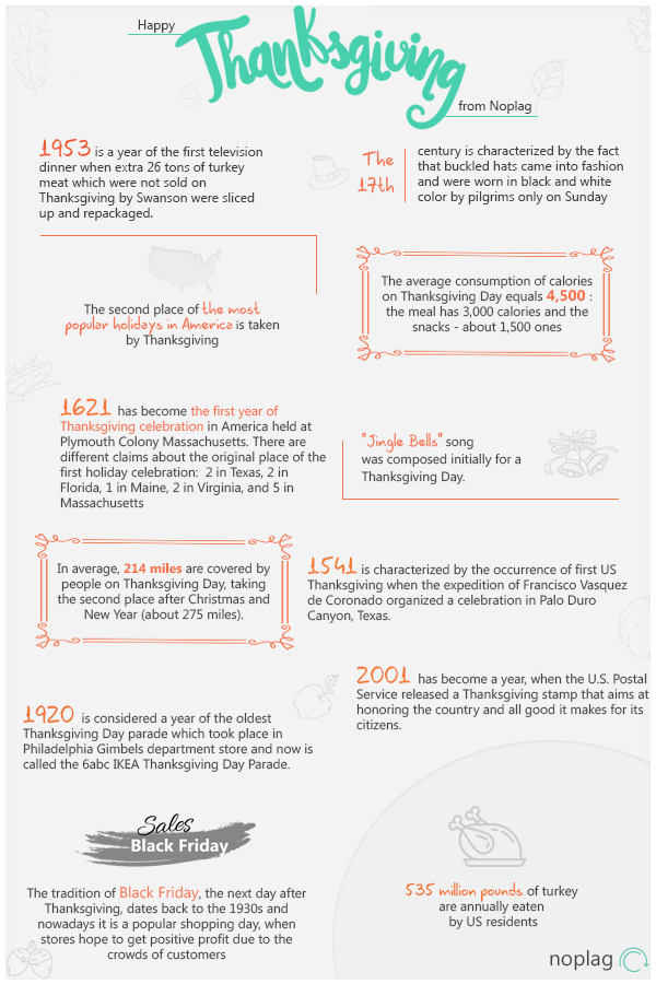 7 College Thanksgiving Traditions + Infographic