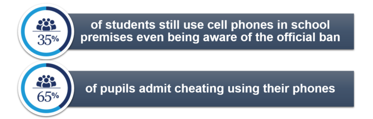 Cell Phones at School: Should They Be Allowed?