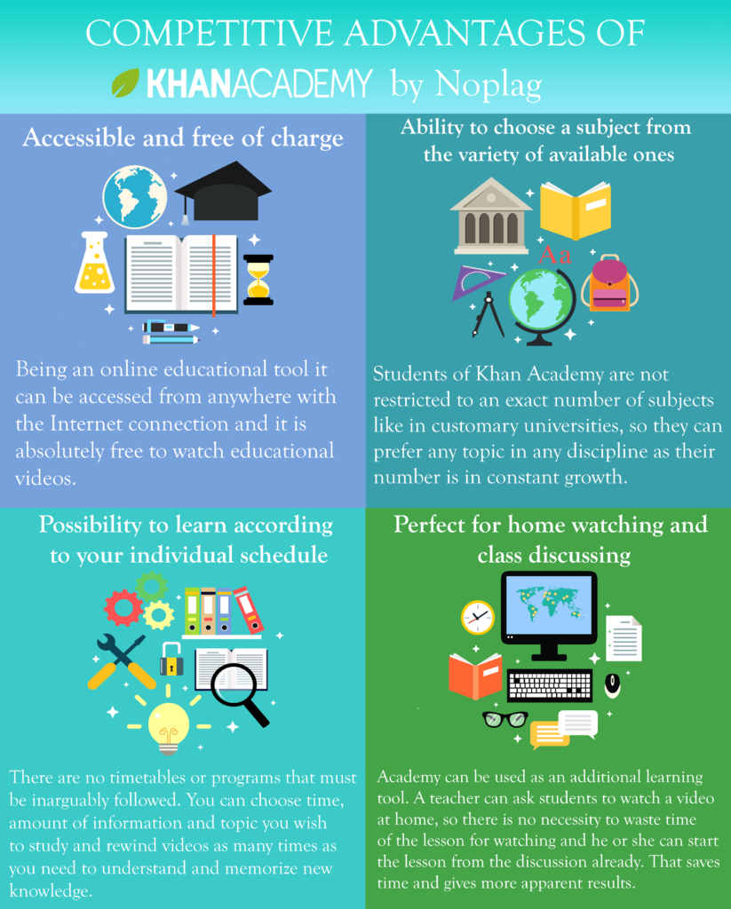 Does Khan Academy Transform Education? | Noplag Review Does Khan Academy Transform Education? | Noplag Review