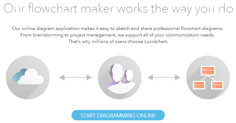 LucidChart - One Of The Best Diagramming & Wireframing Apps